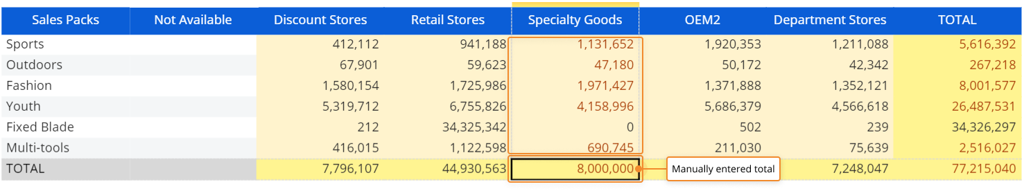 The Logical data-entry: Data Split&Splat