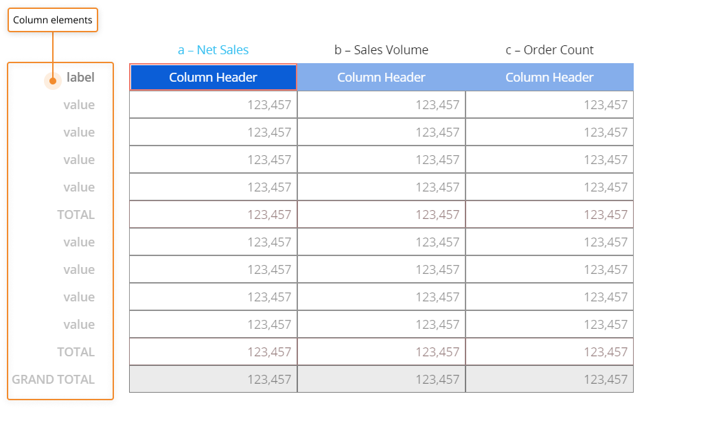 Formatting a Data View