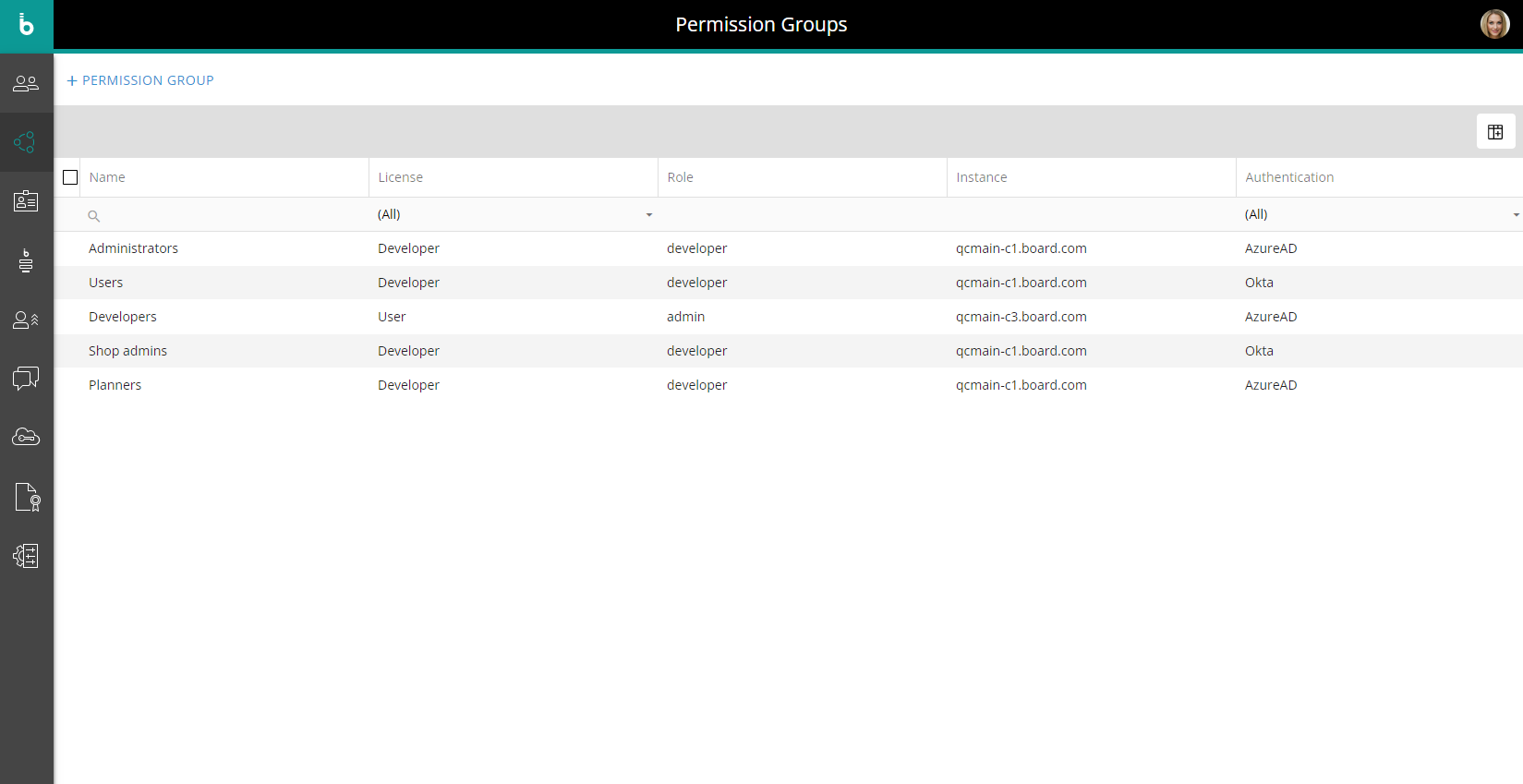 Board SCIM API overview