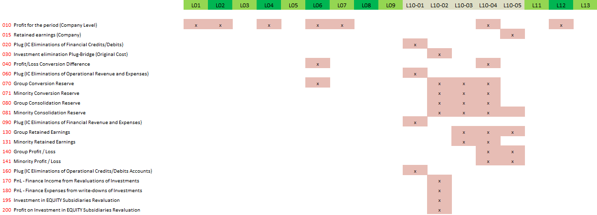 Plug Account Calculation Schema