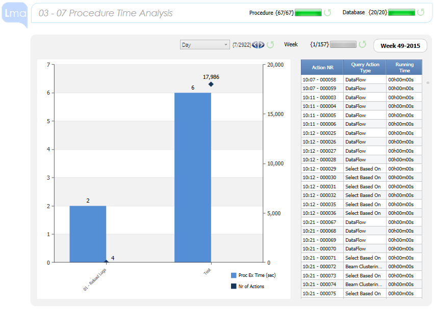 Performance Optimization
