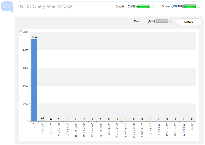 Performance Optimization