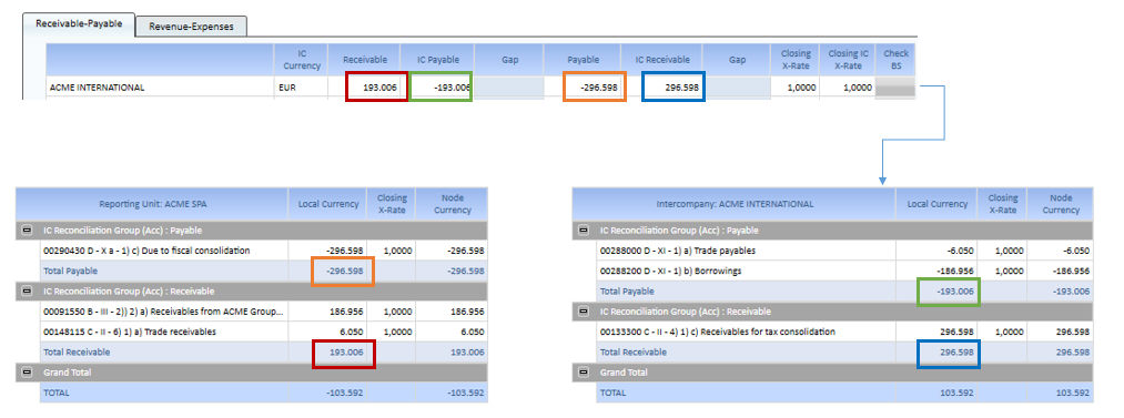 IC Matching Report Library
